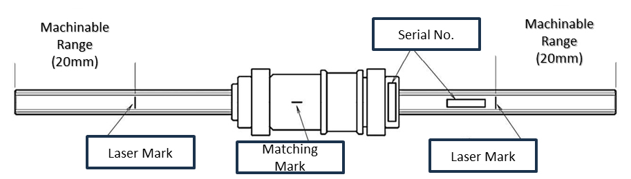 Ball spline units with an integrated rotary bearing｜HEPHAIST Co., Ltd.