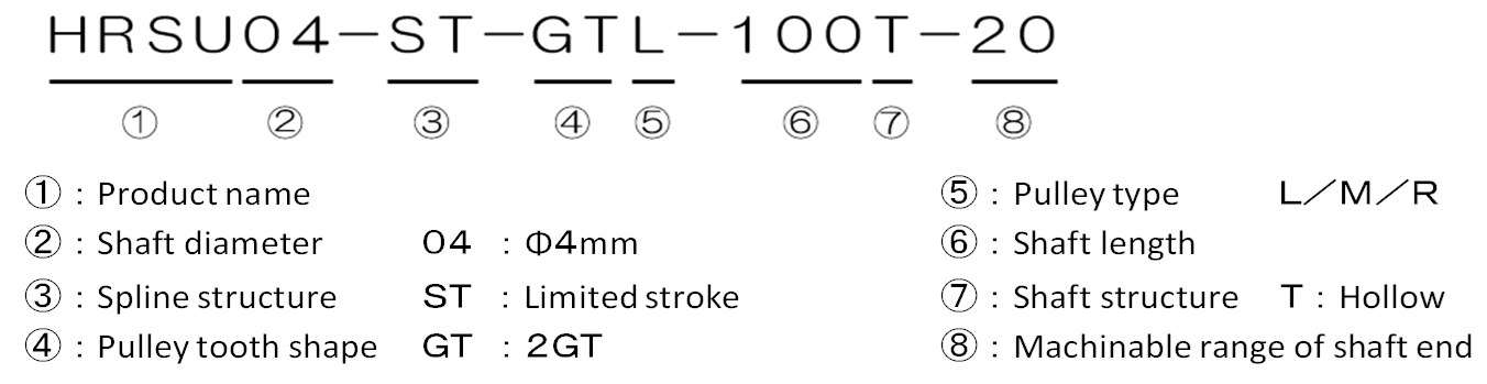 Ball spline units with an integrated rotary bearing｜HEPHAIST Co., Ltd.