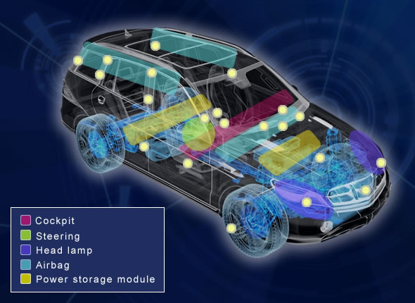 Auto parts and components | Sanko Kasei Co., Ltd. | Design and ...